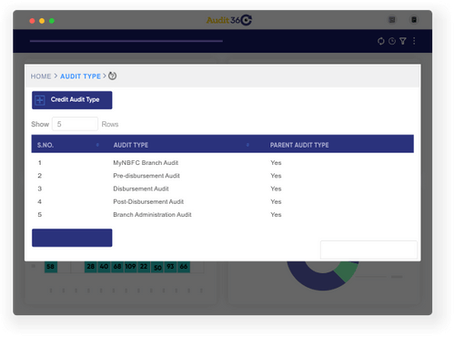 Best Internal Audit Management Solution For Nbfc And Hfc Audit 360